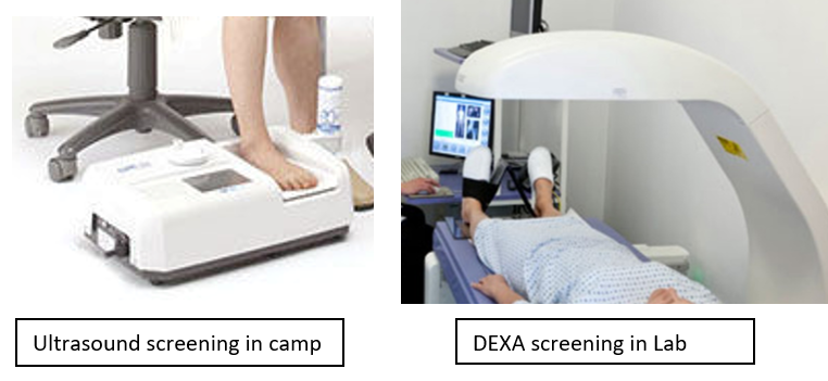 Weak, Thinning Bones: Osteoporosis Risks and How to get Screened