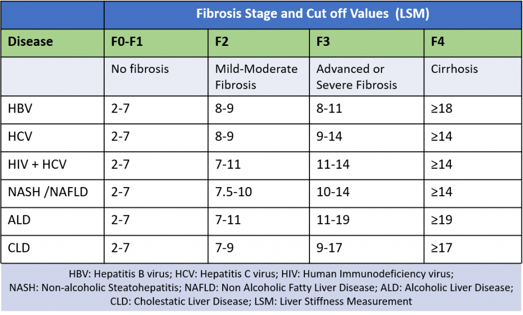 Cirrhosis - Understanding and Medical Management