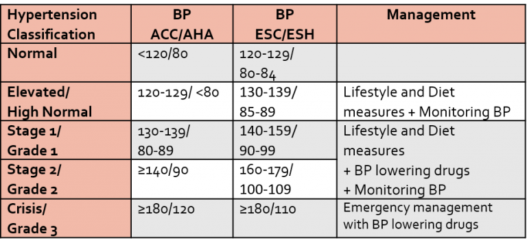 Blood Pressure (BP) - Understanding Risks & Solutions for Hypertension