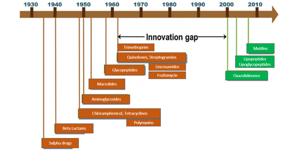 Antibiotics how they work and points to take care to prevent resistance