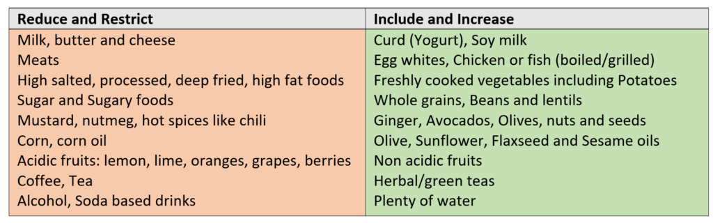 5 Important Health measures to tackle Acidity problems
