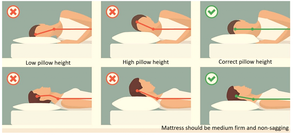 Back pain - Understanding, Awareness Causes, Care and Treatment