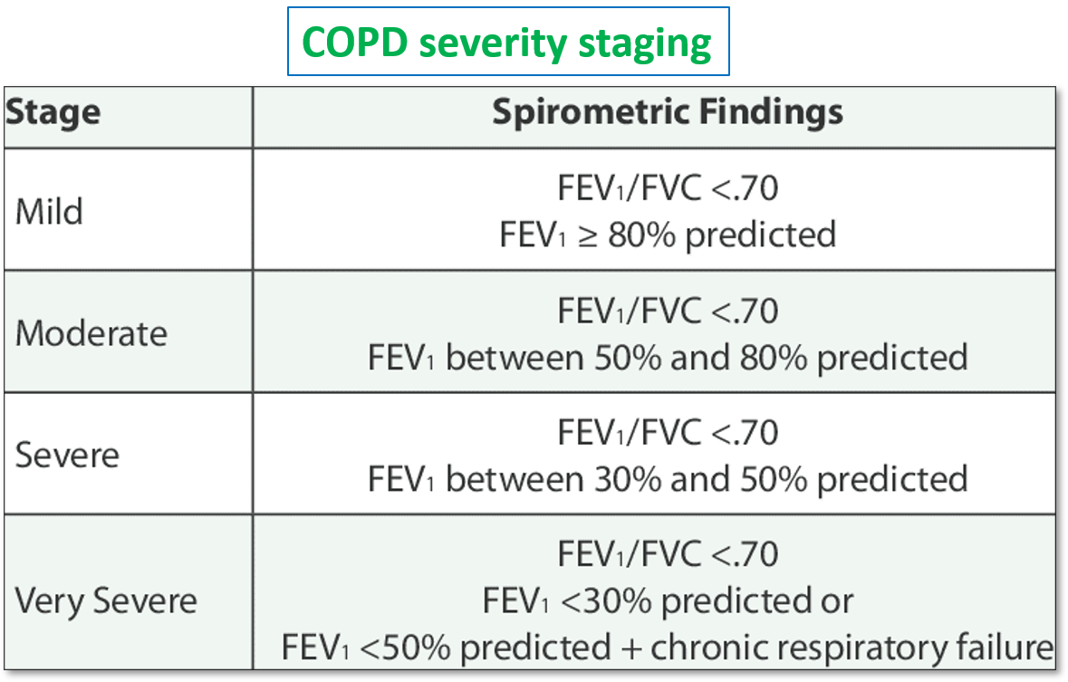 Copd Gold Grading Copd Gold Grading