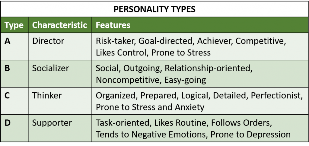Temperament and Personality Types, Traits and Disorders